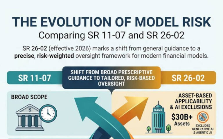 SR 11-7 vs SR 26-2 Detail Guide to Evolution of Model Risk